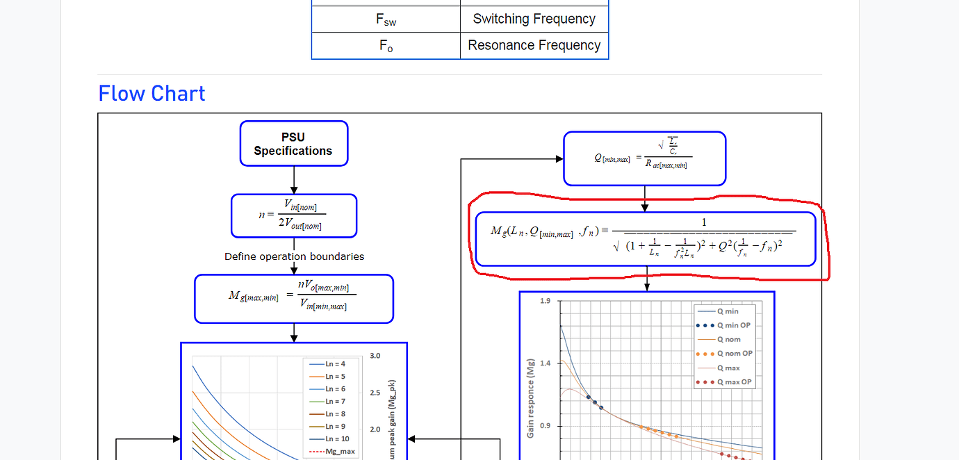 LLC design tool - Simulation Tools and GUIs - Monolithic Power Systems ...