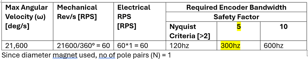 MA732 - Encoder bandwidth selection - Motor Drivers/Sensors ...