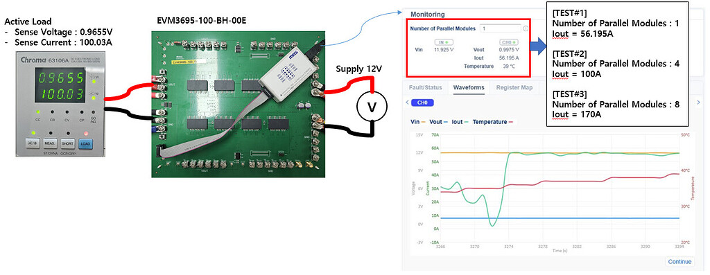 Current Sense of EVM3695-100-BH-00E - Integrated Inductor Power Modules ...