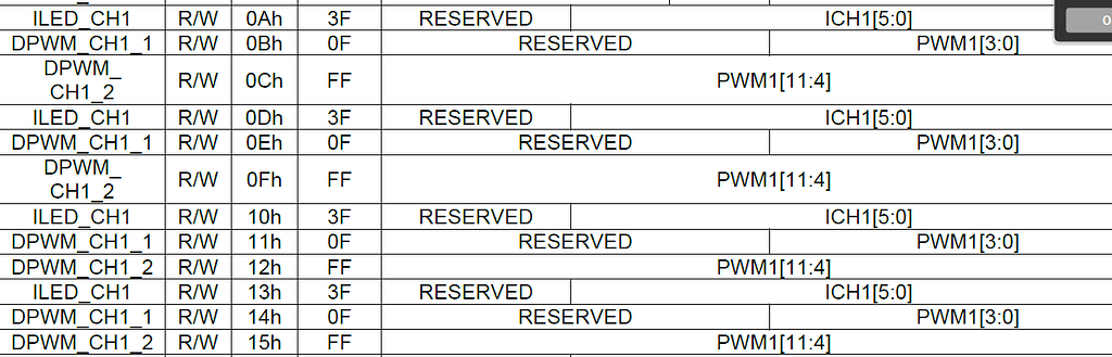 MPQ3323B - Why are there 4 dimming registers per channel? - Lighting Solutions - Monolithic ...