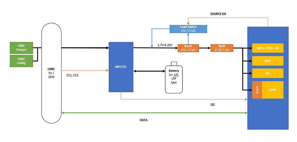 MP2722 with USBC and without D+/D- - Battery Management - Monolithic ...