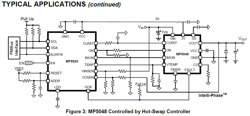 Current limitation with MP5048 without MP5920 and control via dsPIC33? - DC-DC Power Converters ...