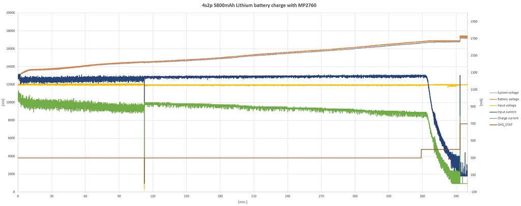 MP2760 charge termination behavior - Battery Management - Monolithic Power Systems' Technical Forum