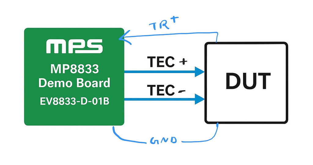 Using MP8833 to Maintain Constant Laser Temperature - Other Products - Monolithic Power Systems ...